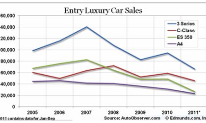 Mercedes (Page 24) | Torque News